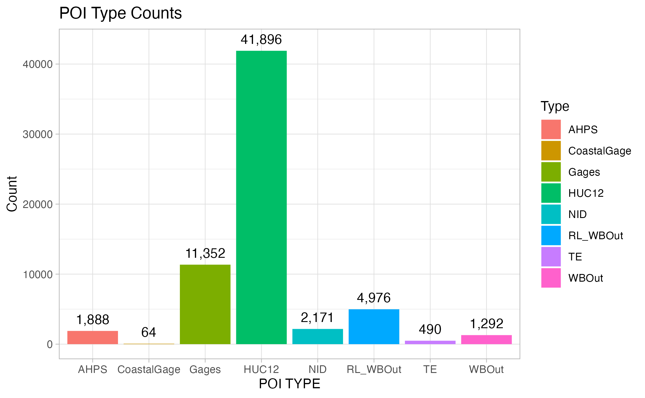 The Reference Fabric • hydrofabric